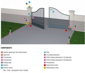 How to Plan Automatic Gate Installation | FSF Fencing Supplies